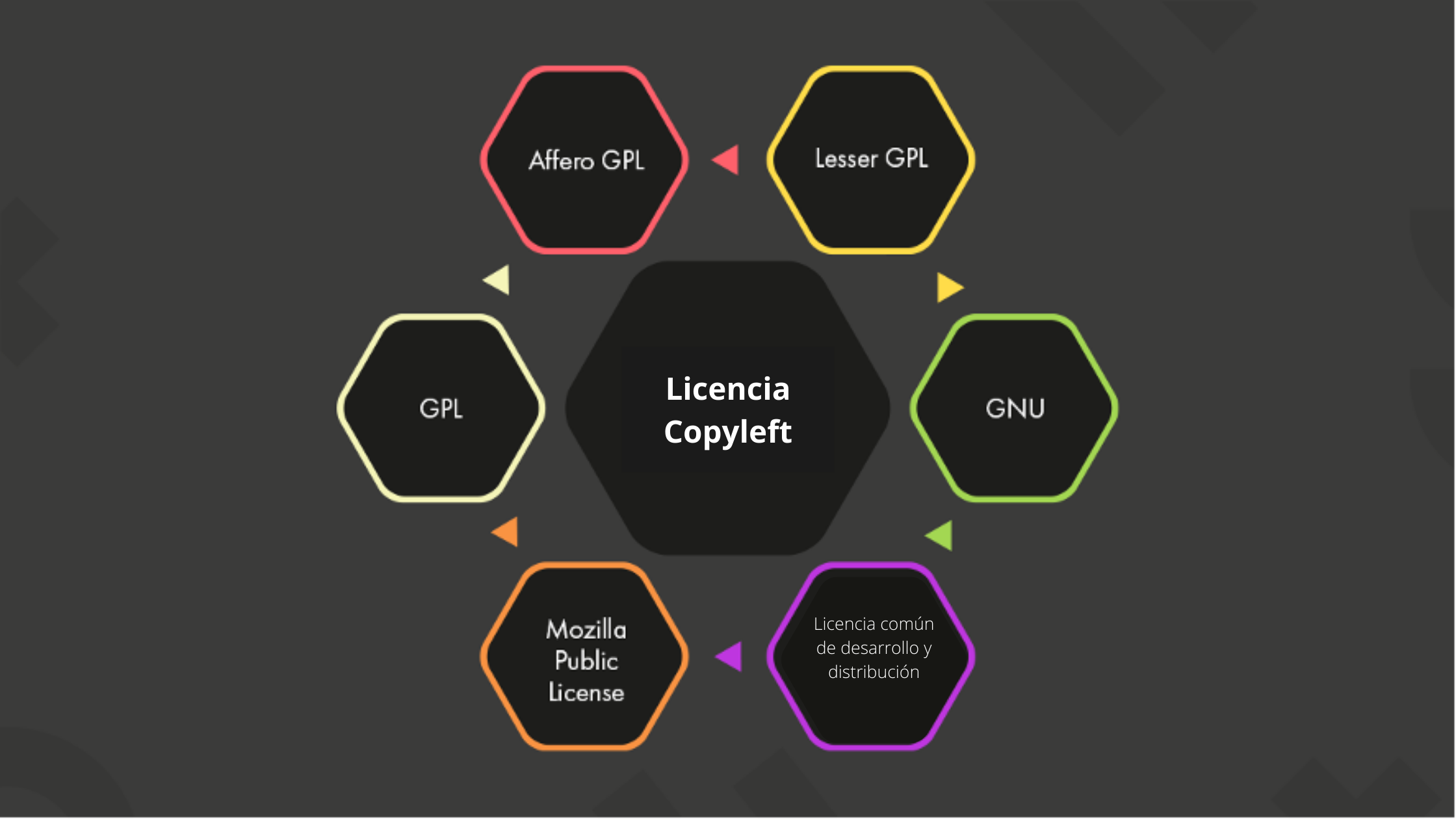 Understanding Open Source Licenses and Drupal Licenses | Seed EM Understanding Open Source Licenses and Drupal Licenses | Seed EM